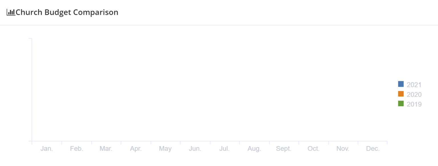 Dashboard – actscloud.net