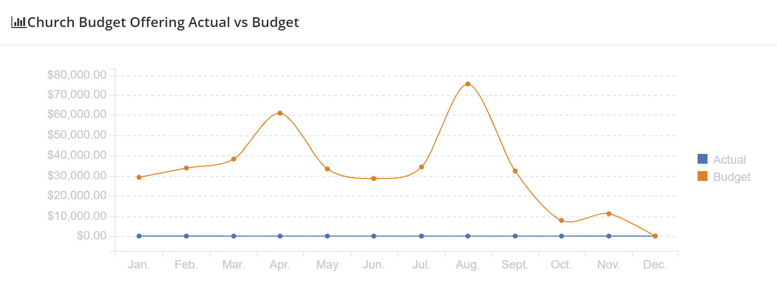 Dashboard – actscloud.net
