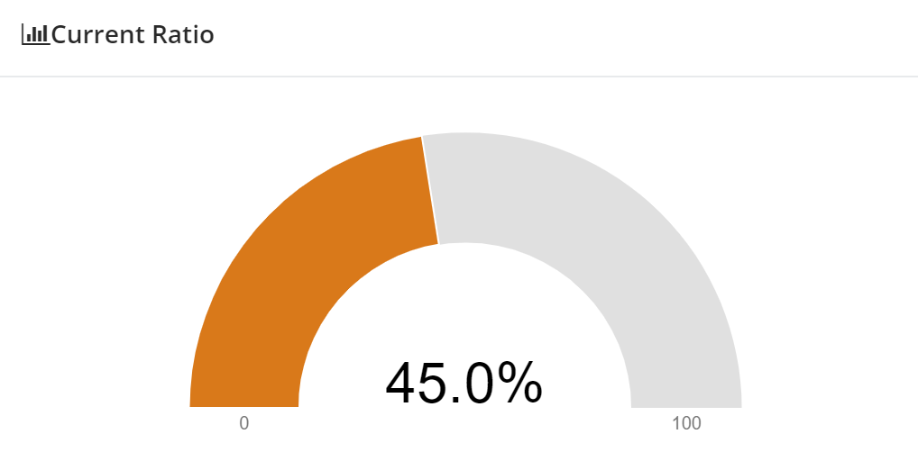 Dashboard – actscloud.net