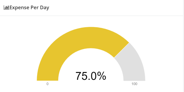 Dashboard – actscloud.net