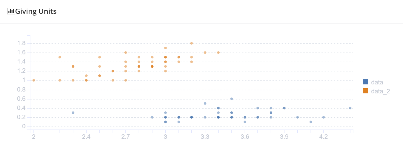 Dashboard – actscloud.net