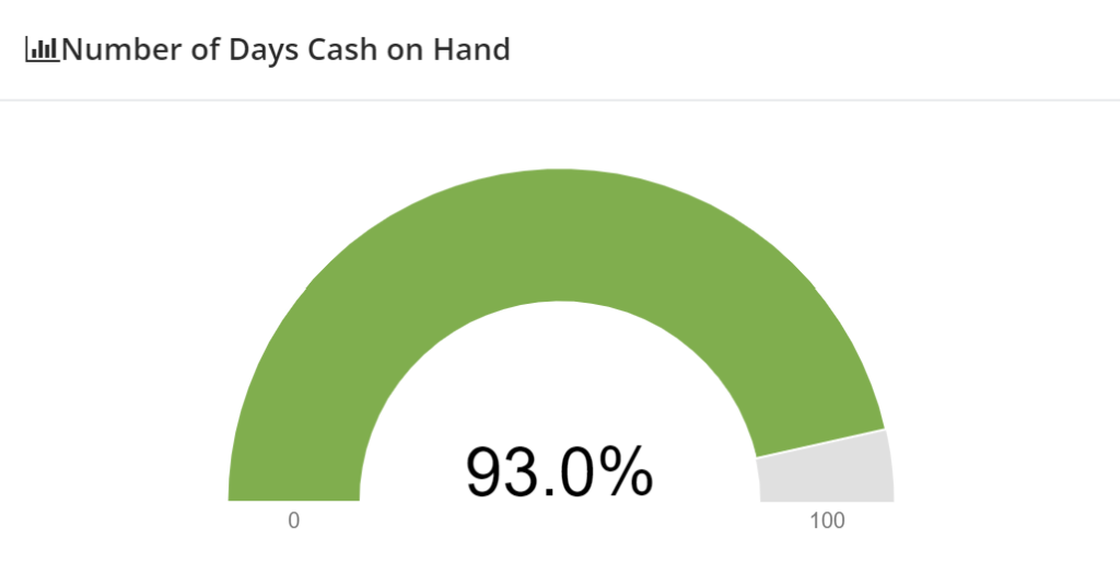 Dashboard – actscloud.net