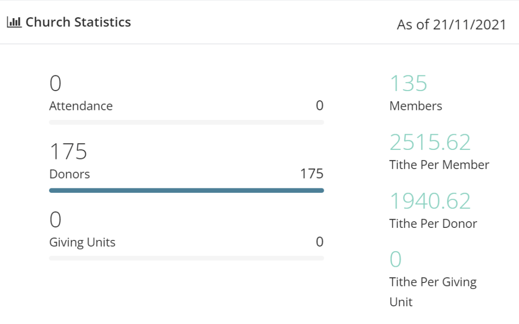 Dashboard – actscloud.net