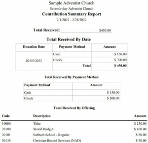 Contribution Summary Report – actscloud.net