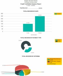 Contribution Summary Report – actscloud.net