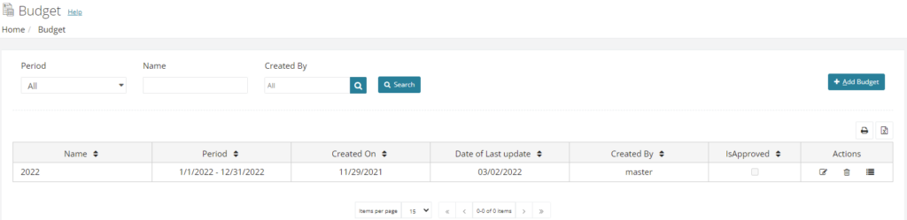 Budget – actscloud.net