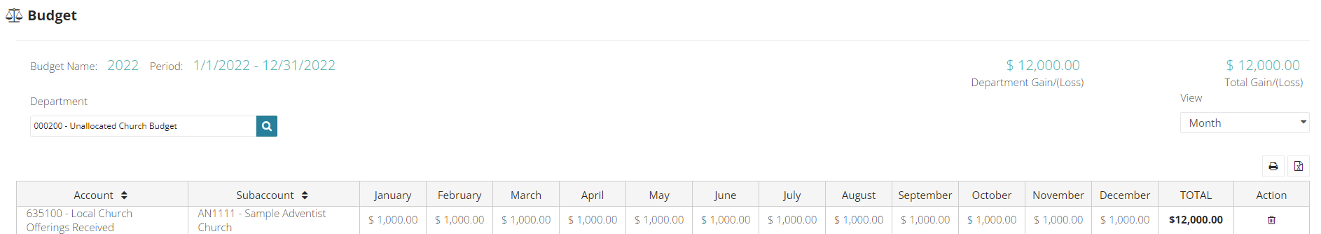 Budget – actscloud.net