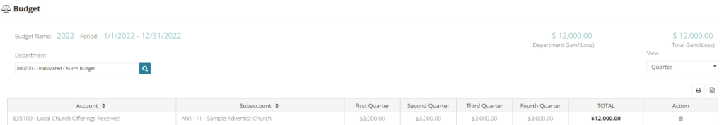 Budget – actscloud.net