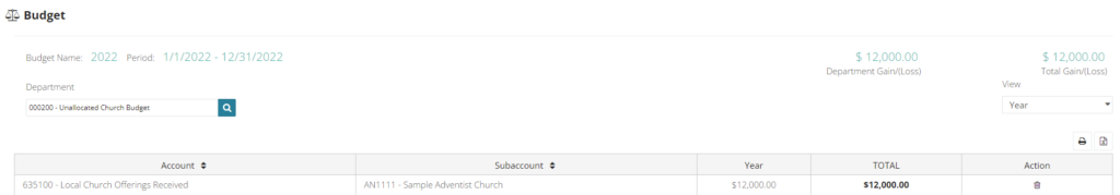 Budget – actscloud.net