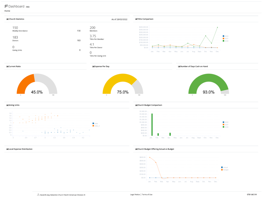 Dashboard – actscloud.net