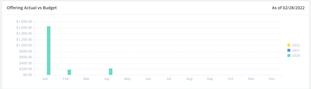 Home – actscloud.net