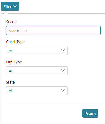 Chart Sync – actscloud.net