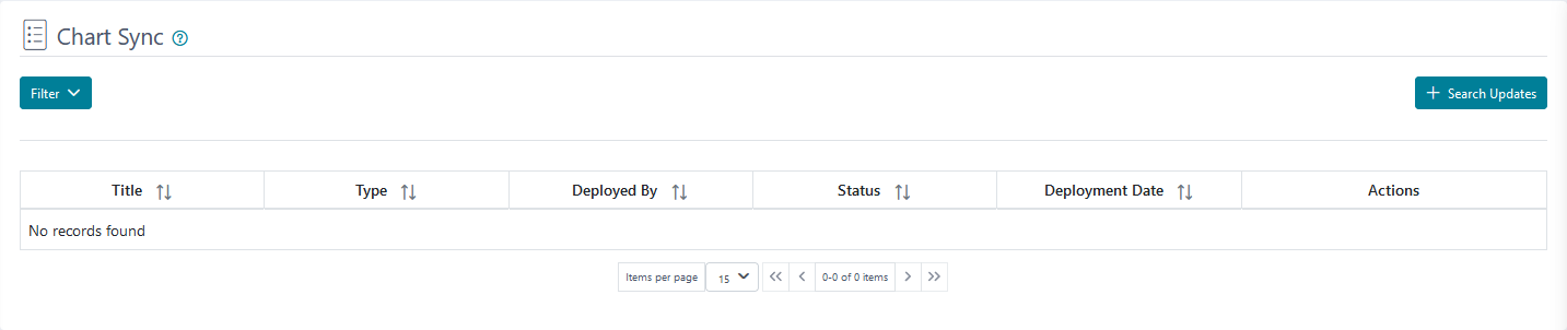 Chart Sync – actscloud.net