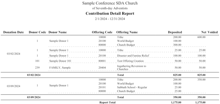 Contribution Detail Report – actscloud.net