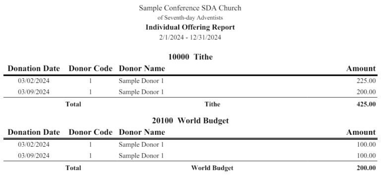 Individual Offering Report – actscloud.net