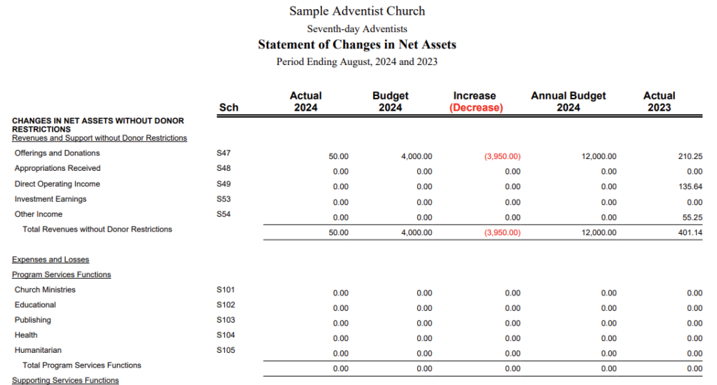 Statement of Changes in Net Assets Report – actscloud.net