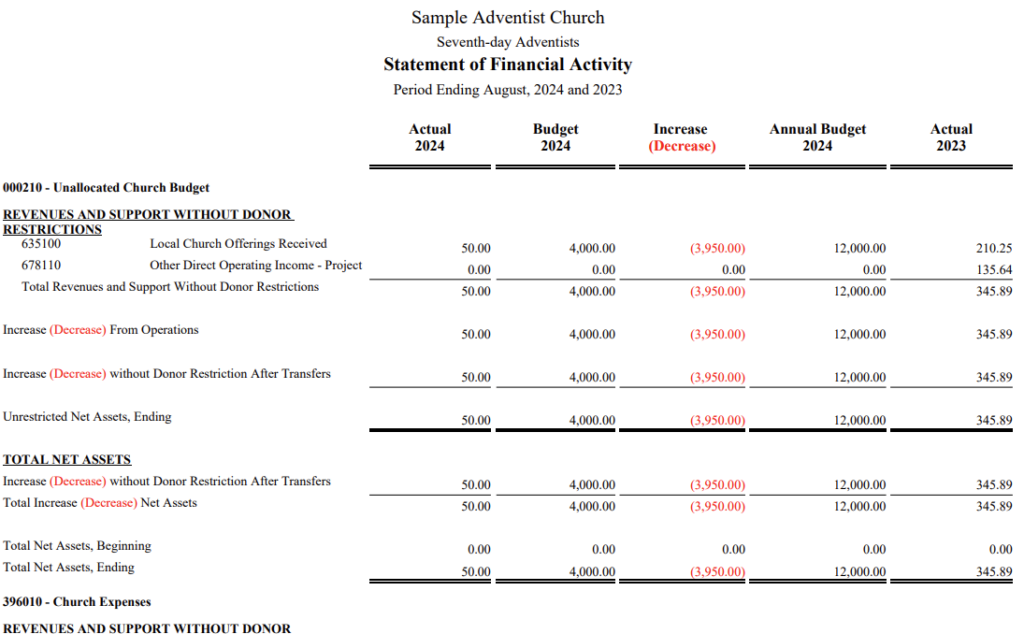 Statement of Financial Activity – actscloud.net